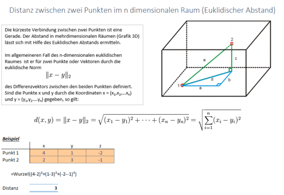 Distanz zwischen zwei Punkten – Erhard RAINER
